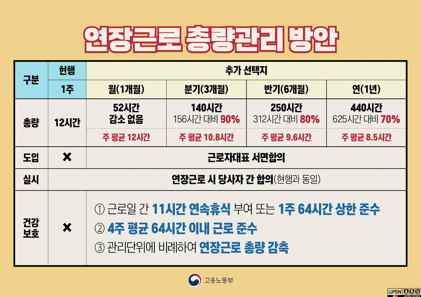 주 69시간 Vs 주 4 5일제… 적정 근로시간 합의점 놓고 의견 분분
